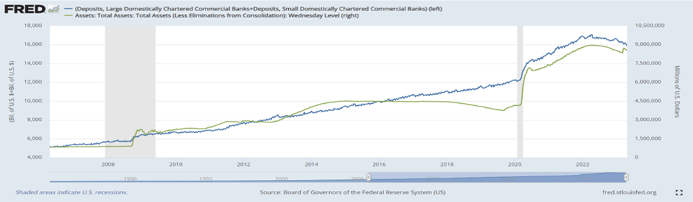 THE FED BALANCE SHEET AND REGIONAL BANKS | LFGZEST